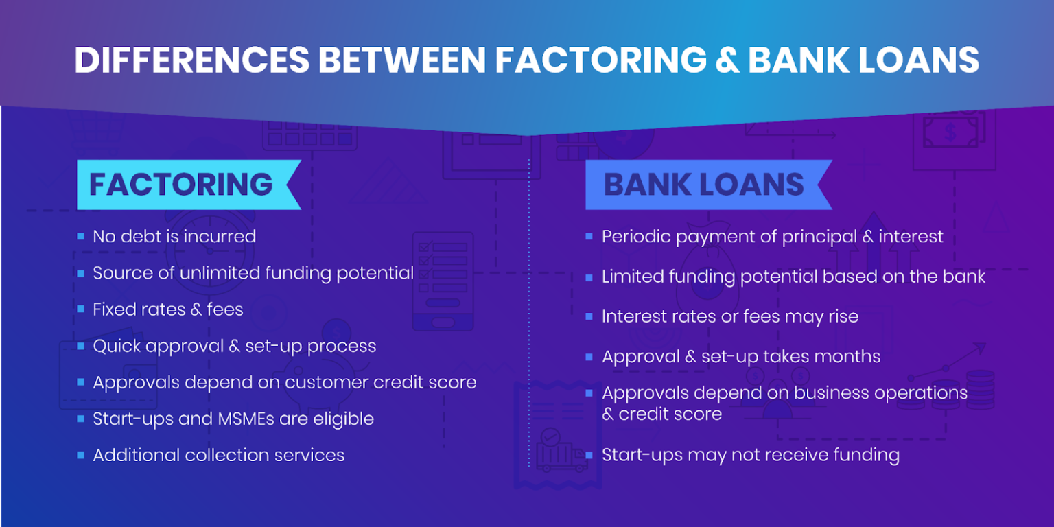 Factoring or Bank Loans – Which Should You Choose? – KAPPS