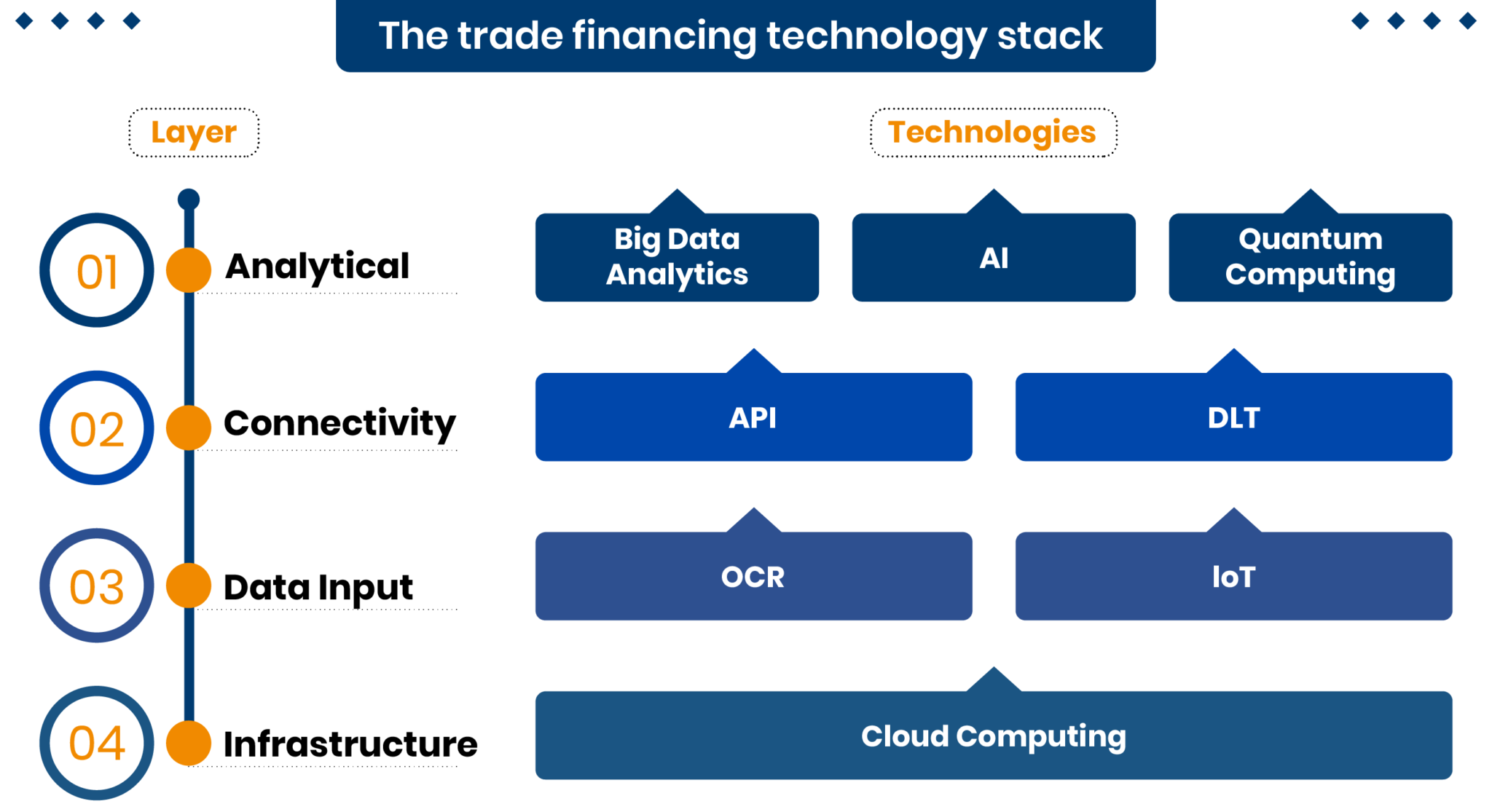 8 Technologies that are Digitalizing Trade and Trade Finance – KAPPS
